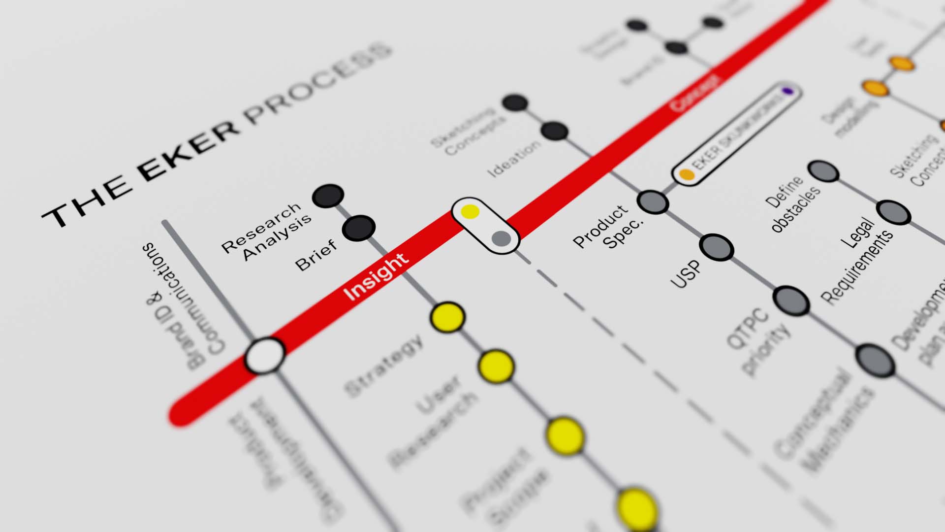 Research and insight – Eker Design