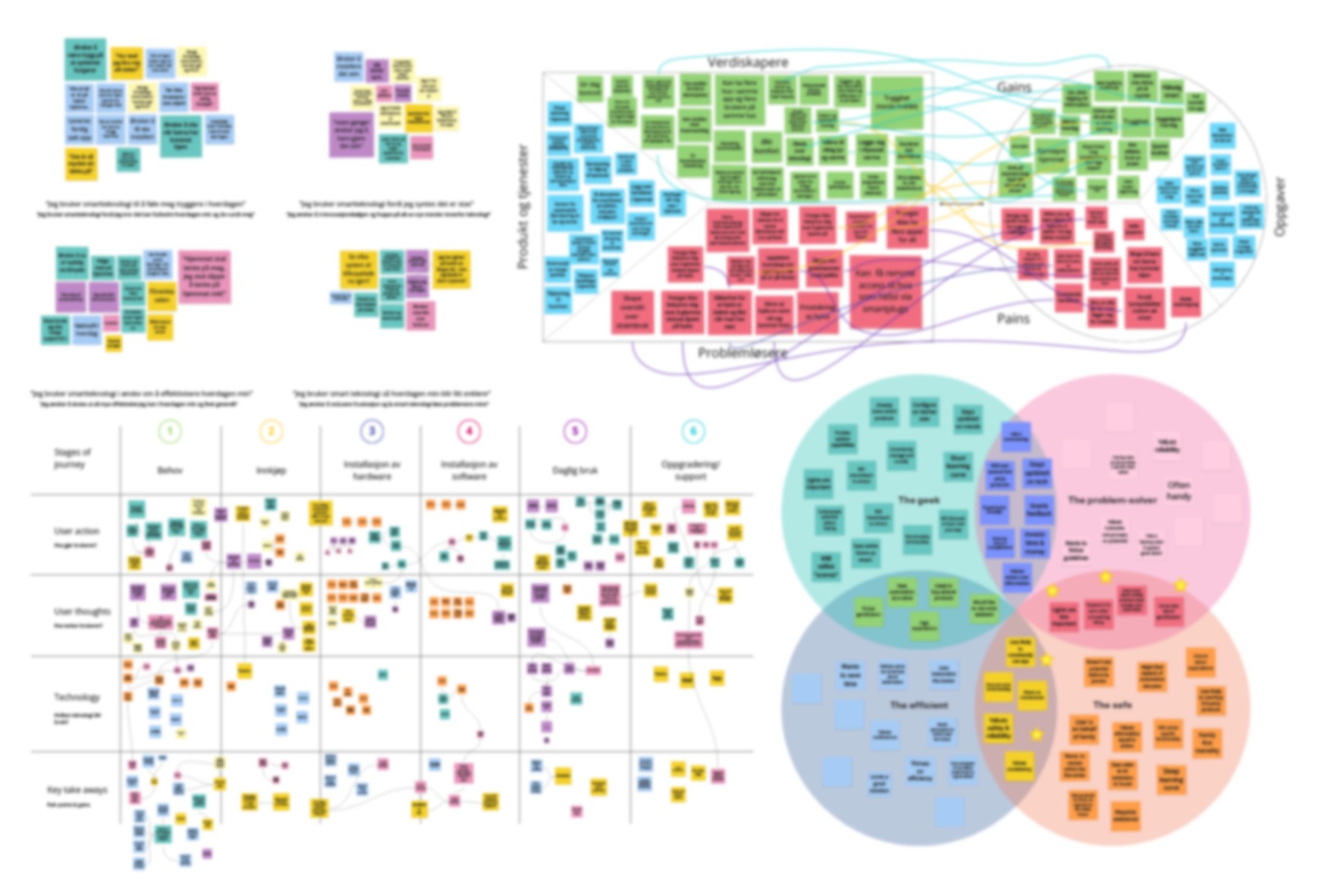 Eva – Smart Home Made Simple